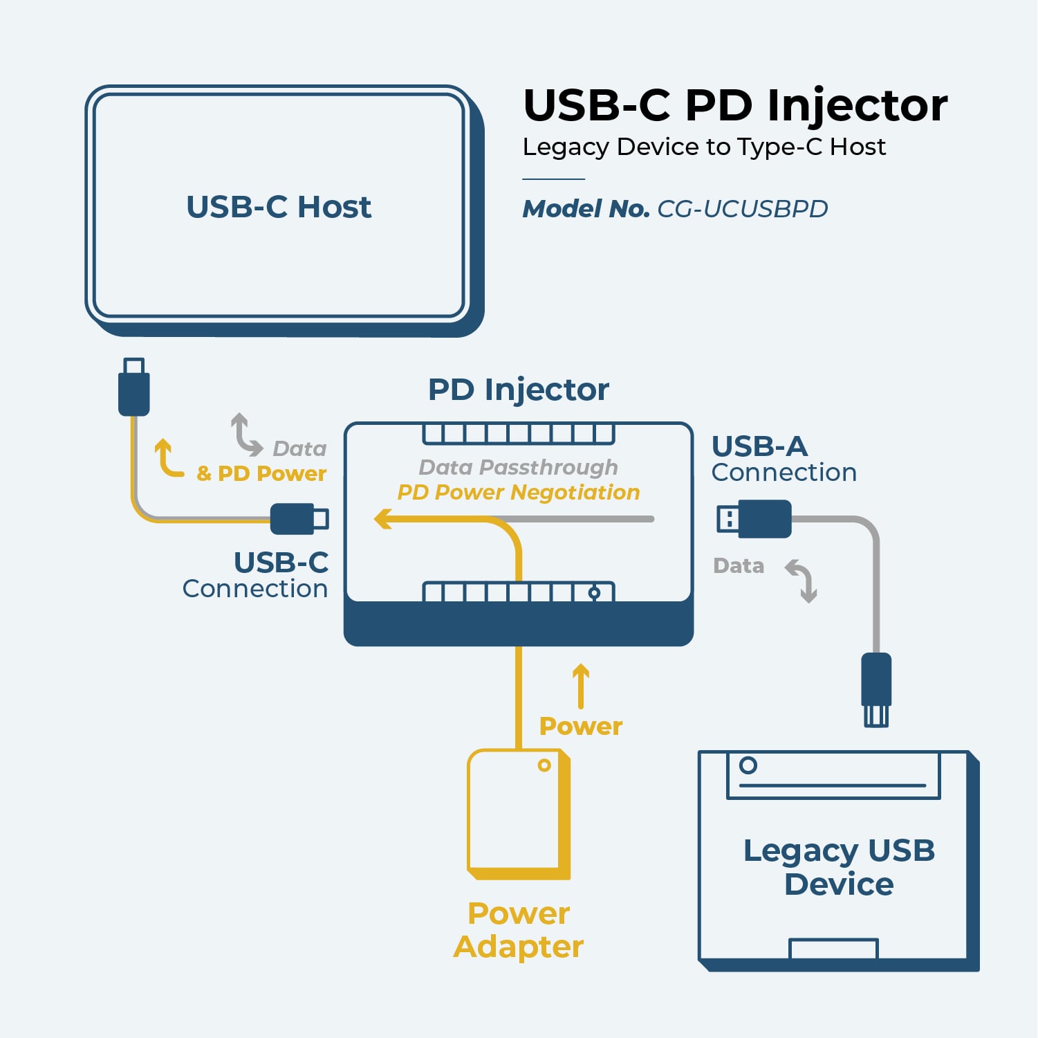 USB-C to USB-A Power Delivery Adapter with Mounting Kit